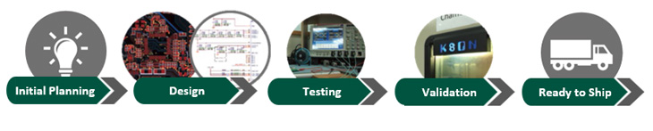 Data Acceleration Solution for Next Generation Sequencing